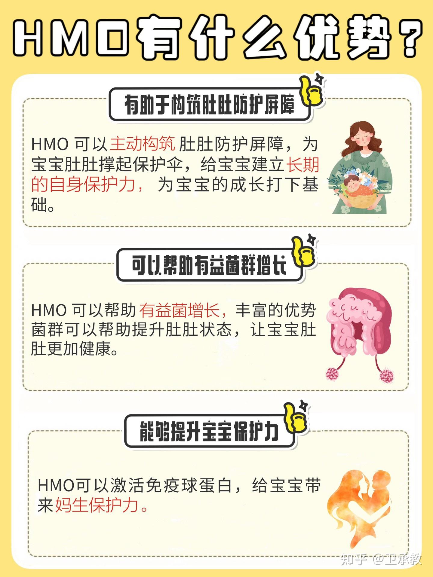 HMO奶粉你懂多少？超全解析！ - 知乎