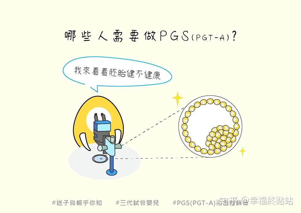 什麼是PGS(PGT-A)？ - 知乎