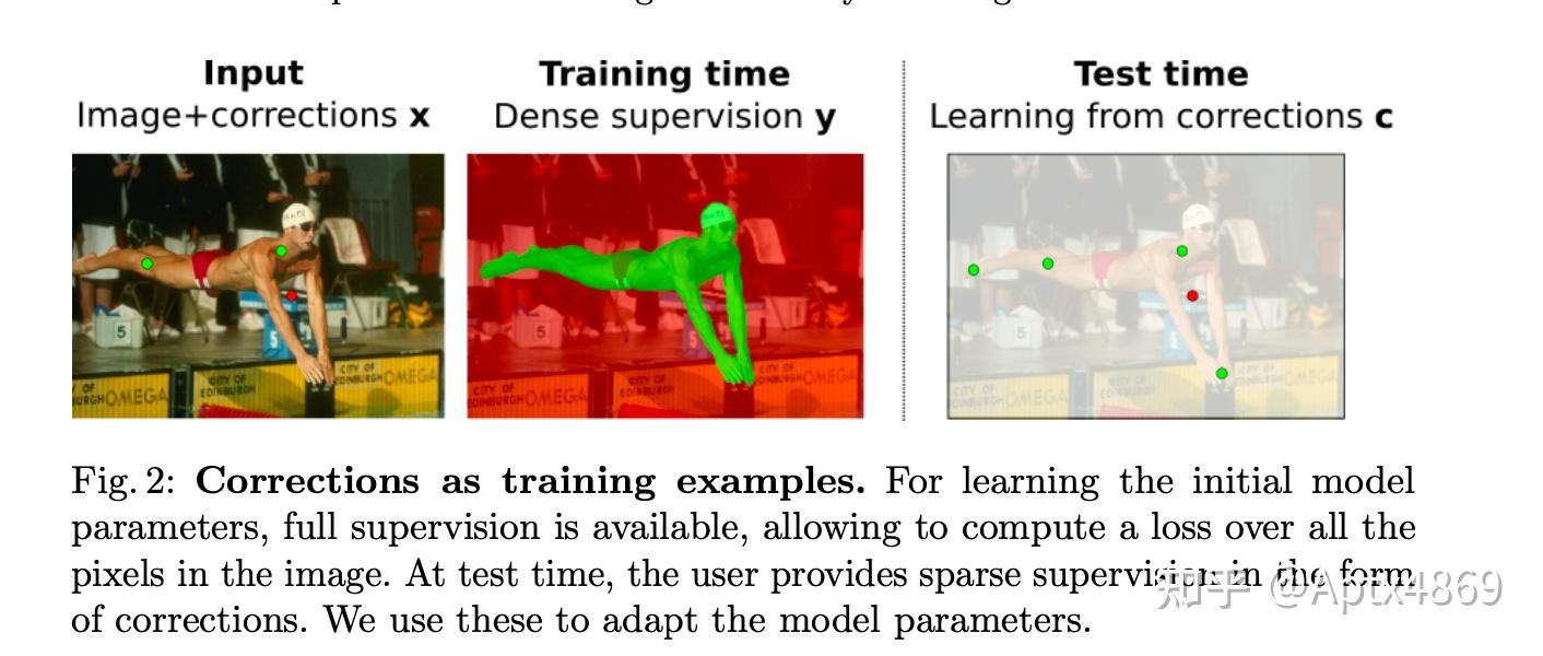 交互式分割综述 - 知乎