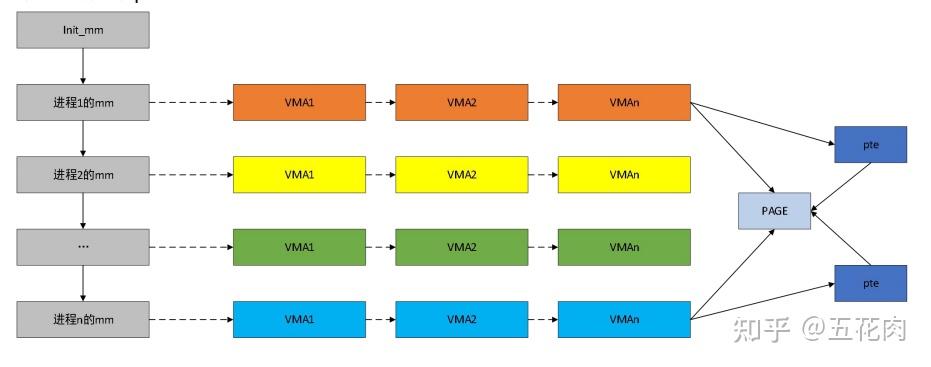 内存管理特性分析（三）：linux内核反向映射(RMAP)技术分析 - 知乎