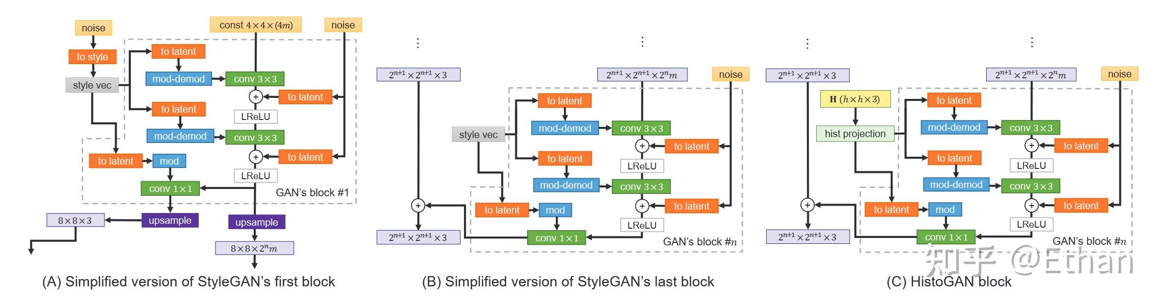 HistoGAN: Controlling Colors of GAN-Generated and Real Images via Color ...