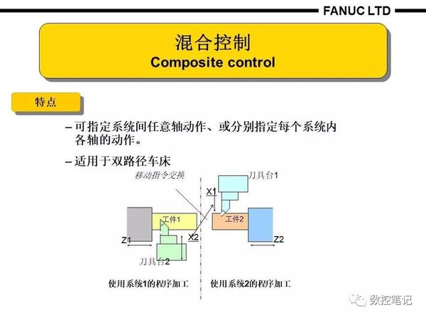 FANUC Series 0i / 0i Mate-MODEL D 区别及功能说明 - 知乎