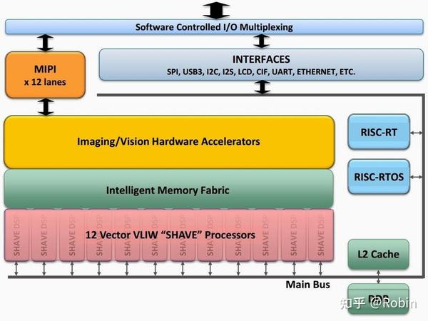 旁观 Many-Core 编程： sw26010 PEZY-SC SpiNNaker Myriad Fugaku - 知乎