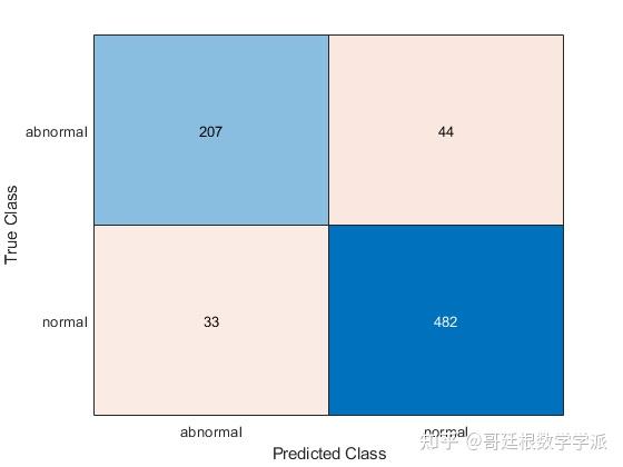基于连续小波变换和GoogLeNet的PCG心音信号分类算法 - 知乎