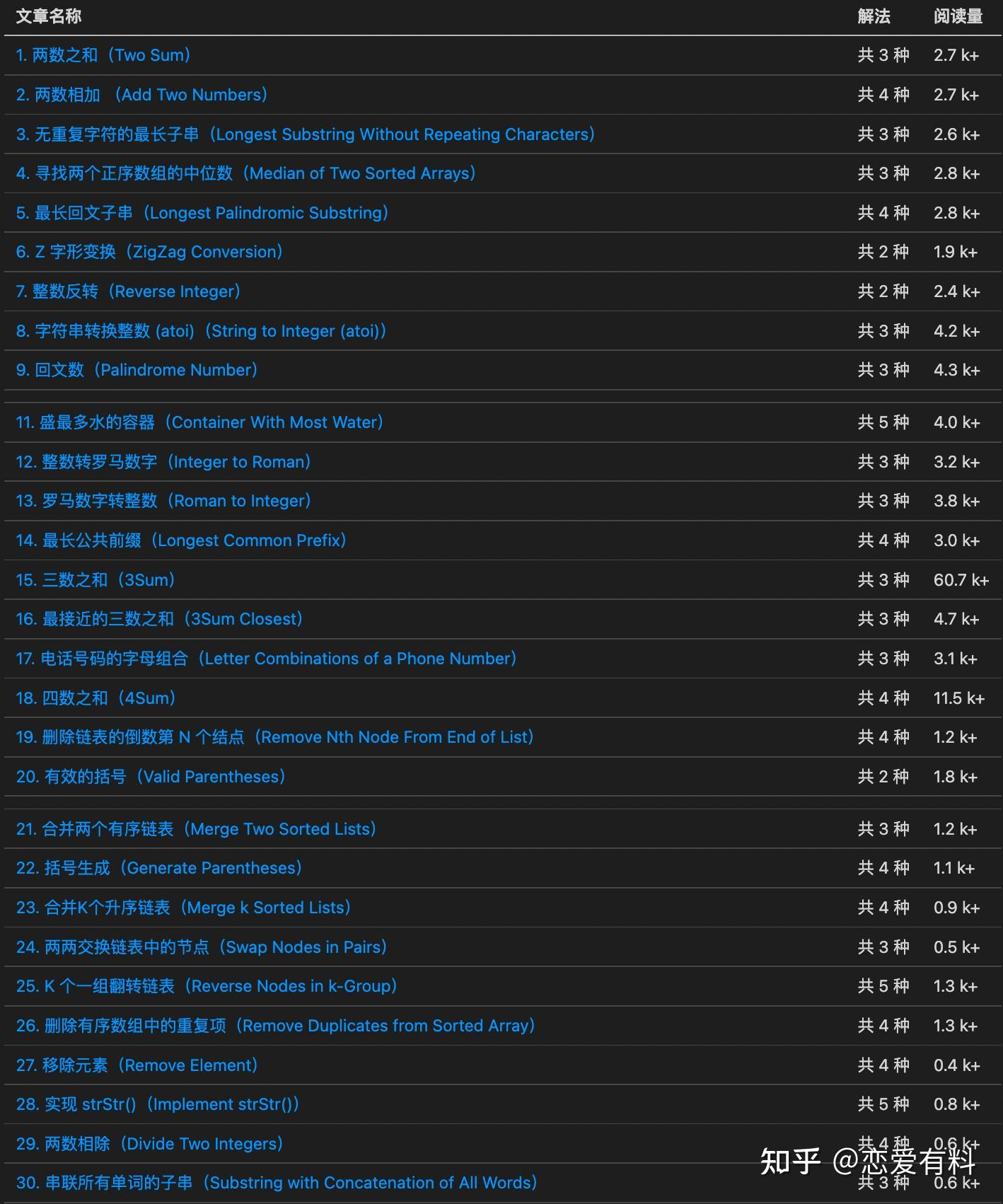 151、反转字符串中的单词 算法（leetcode，附思维导图 全部解法）300题 知乎