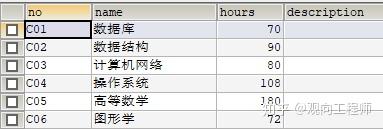 28个SQL实战案例快速掌握，数据分析从入门到精通 - 知乎