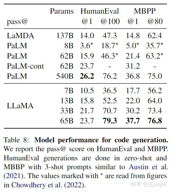 [先进模型阅读] Llama: Open and Efficient Foundation Language Models - 知乎