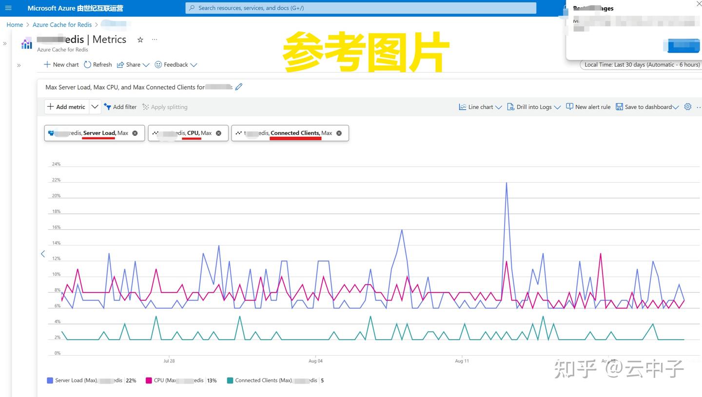 【Azure Redis】AKS中使用Lettuce连接Redis Cache出现 timed out 问题的解决思路 - 知乎