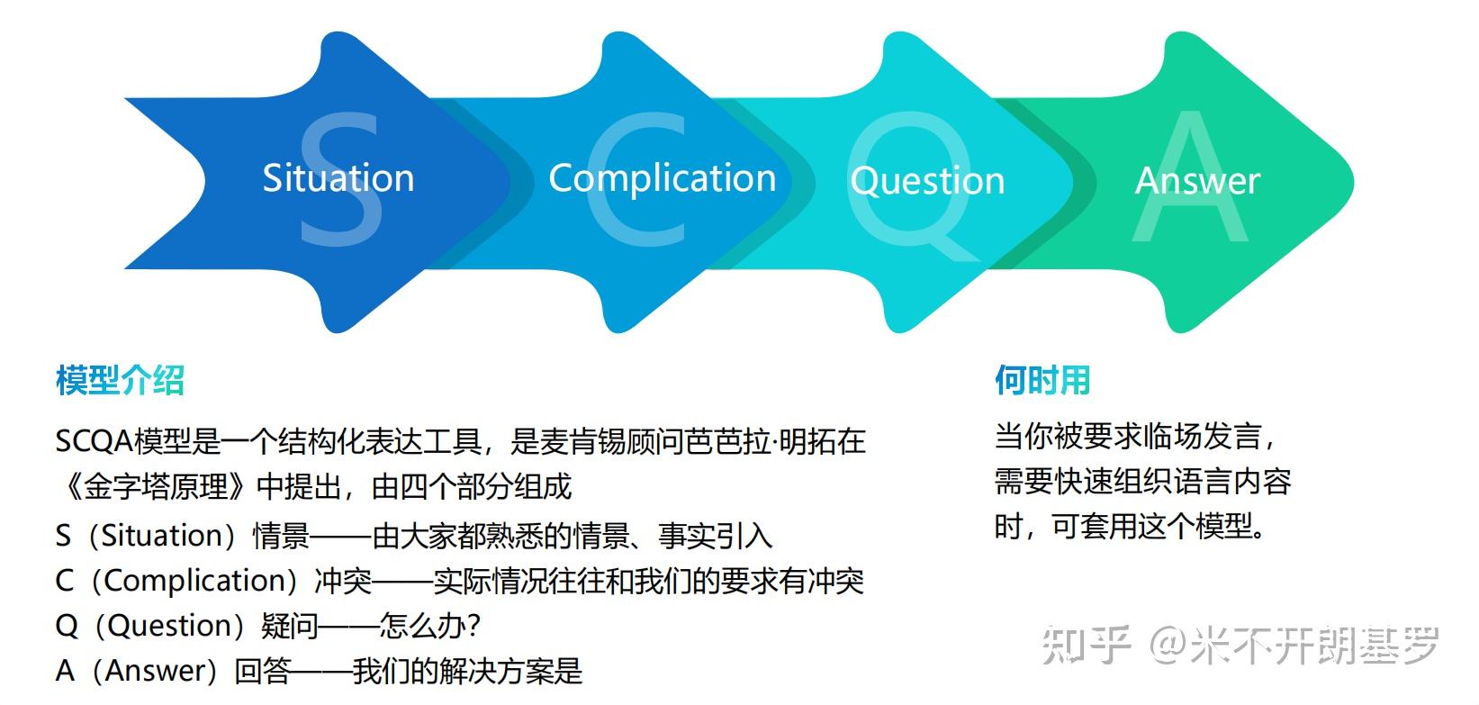 40个经典的思维模型 - 知乎