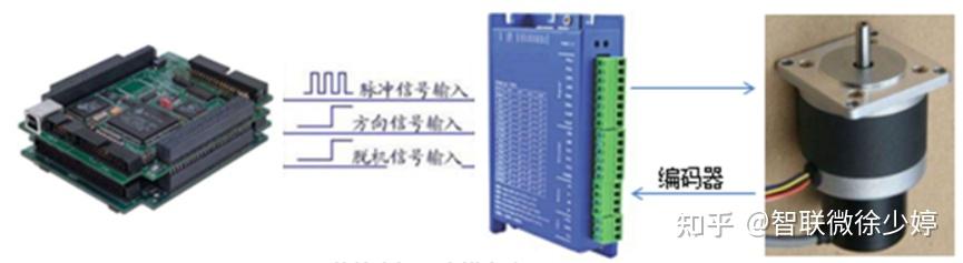 闭环控制vs传统开环，步进电机驱动的新选择(TMC4361) - 知乎
