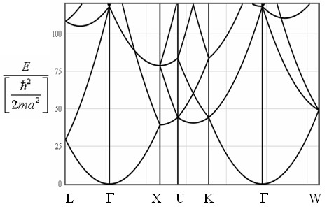 空晶格近似（Empty lattice approximation） - 知乎