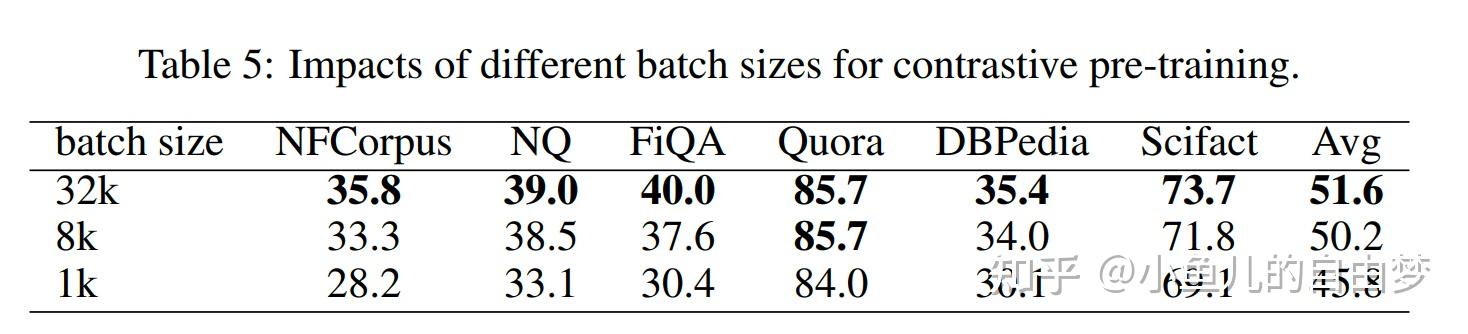 E5 text embedding model paper解读 - 知乎