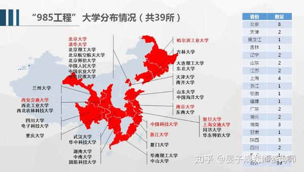 985工程简介 - 知乎