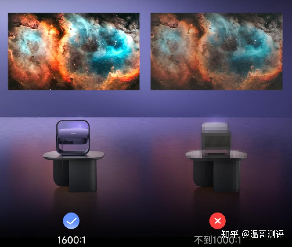 2025投影仪保姆级选购攻略，极米Z6X Pro/Z7X高亮版/H6高亮定焦版/RS20 Pro max/RS20 Ultra max推荐合集（2000元到10000元档位） - 知乎