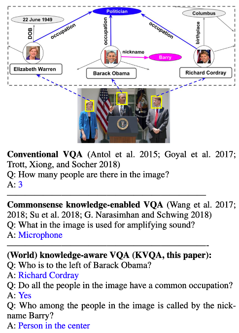 【论文小综】基于外部知识的VQA（视觉问答） - 知乎