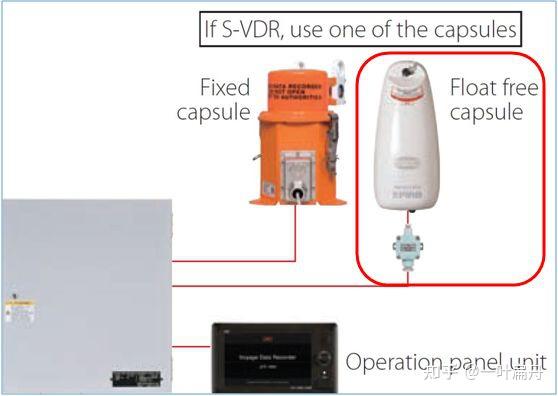 VDR自浮式记录介质和EPIRB的解读(转存侵删) - 知乎