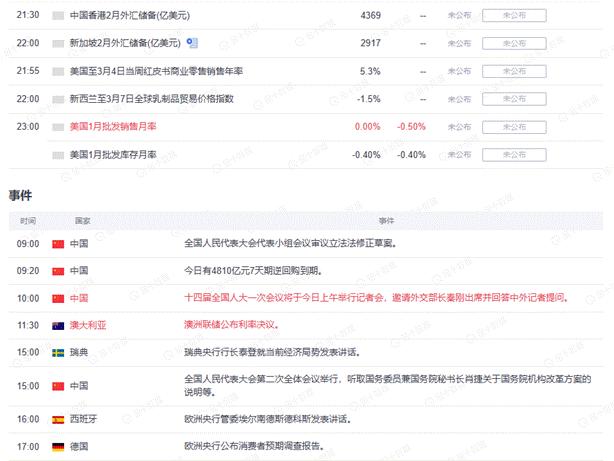 Trademax TMGM外汇平台：每日市场，数据回看！(03月07日) - 知乎