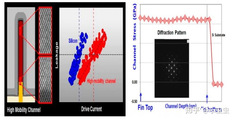 台积电5nm与三星5nm的本质差异 （骁龙888与麒麟9000） - 知乎