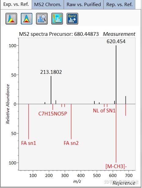 用MS-DIAL分析代谢组数据，这篇给你整的明明白白 - 知乎