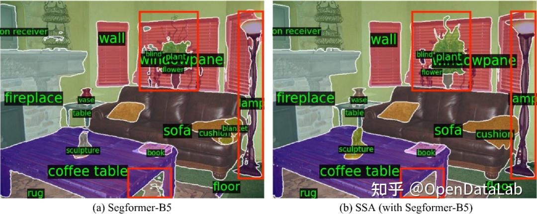 人工标注或成过去式？SSA语义分割框架、SSA-engine自动类别标注引擎，大幅提升细粒度语义标注效率 - 知乎