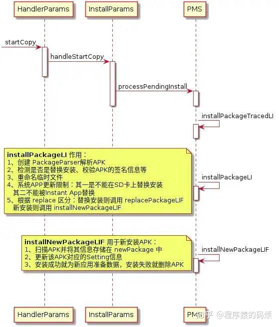 Framework底层服务，AMS|PMS|WMS原理分析，干货！干货！干货！ - 知乎