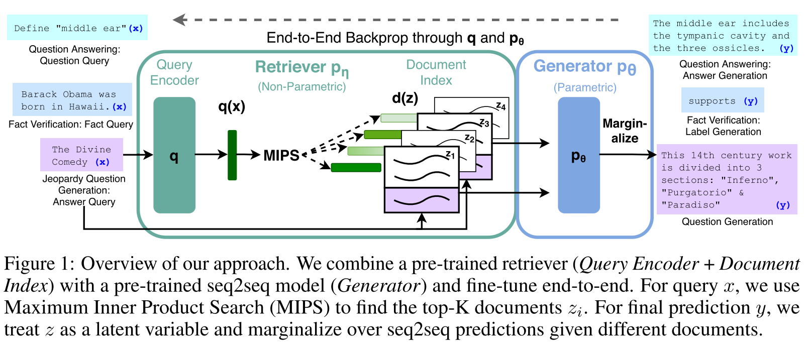 Retrieval-Augmented Generation for Open-Domain QA - 知乎
