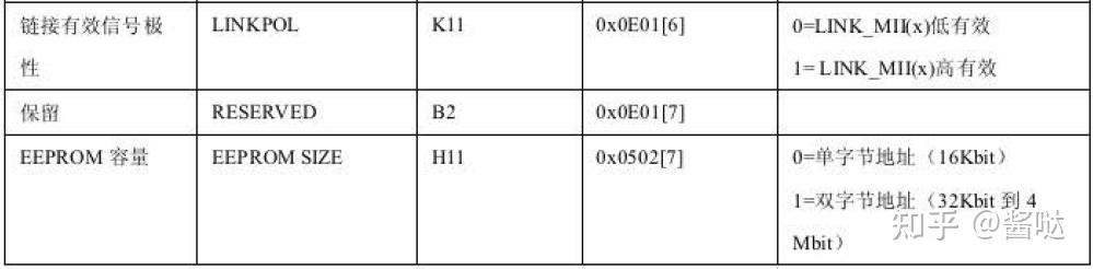EtherCAT的实现和应用 - 概述 - 知乎