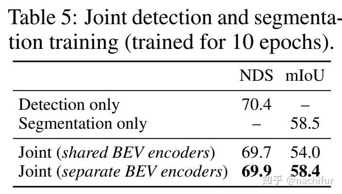 BEVFusion: Multi-Task Multi-Sensor Fusion with Unified Bird’s-Eye View ...