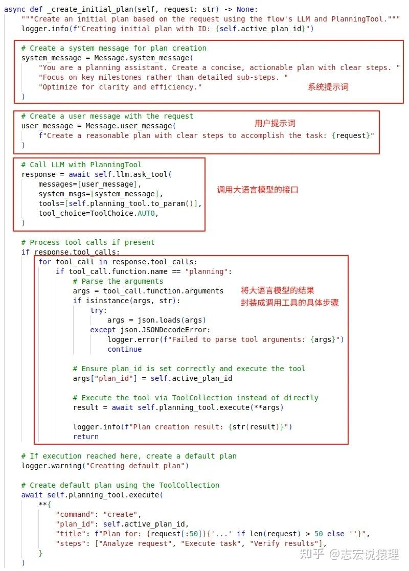 OpenManus代码解读 - 知乎