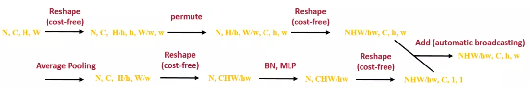 MLP三大工作超详细解读：why do we need? - 知乎