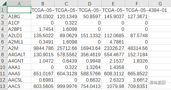 RNA 29. SCI文章中基于TCGA的免疫浸润细胞分析 (TIMER2.0) - 知乎