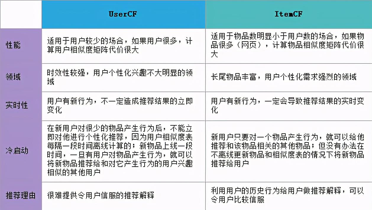 推荐系统概述和主流模型介绍 - 知乎