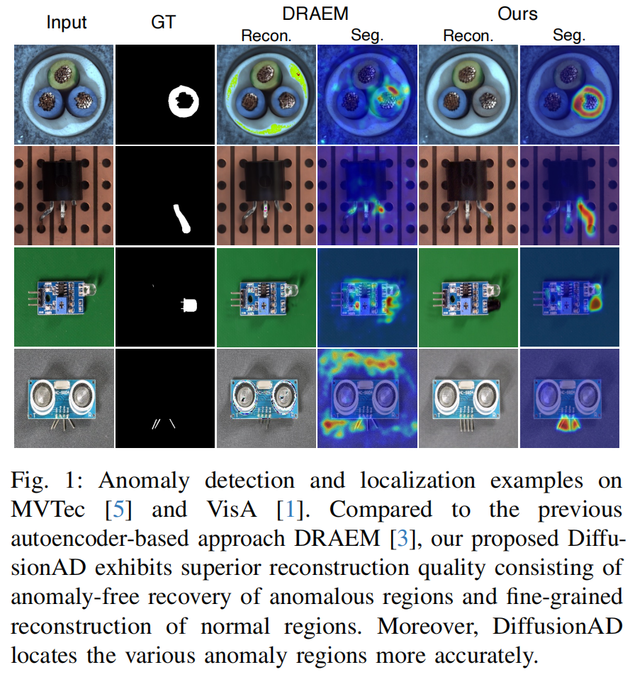 TPAMI 2025 | 复旦团队 DiffusionAD：破解扩散模型推理慢难题，异常检测性能与速度双突破 - 知乎