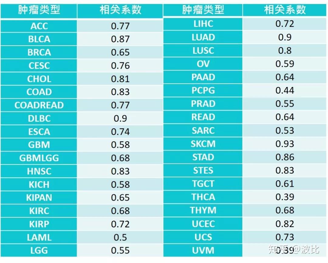浅谈TMB（一）----TMB在肿瘤免疫治疗中有什么地位？ - 知乎