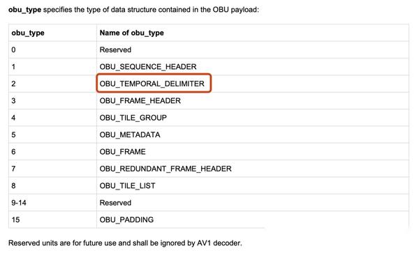 AV1里面的OBU - 知乎