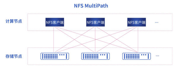 泛联信息UbiPower 18000多链路加速客户端，让算力更高效 - 知乎