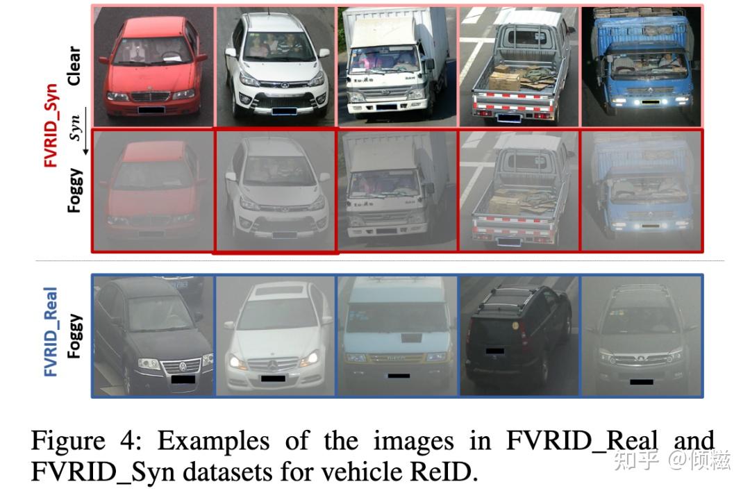 AAAI 2022 | 车辆重识别全新方向！解决恶劣天气下的车辆重识别！有效提升真实世界可行性！附训练代码以及预训练模型！ - 知乎