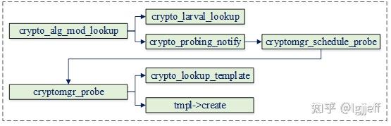 linux加解密框架（三）算法模板 - 知乎