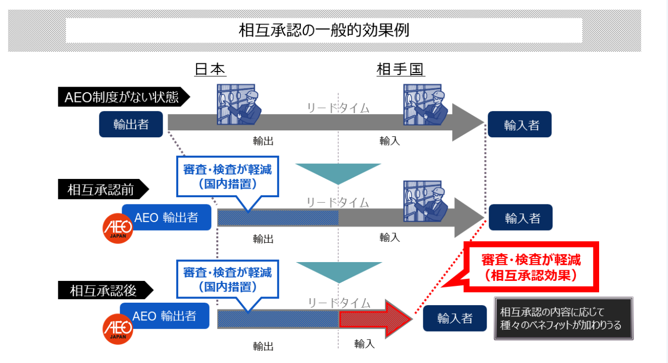 如何在日本实现快速清关？AEO/ACP清关哪个更有优势？ - 知乎