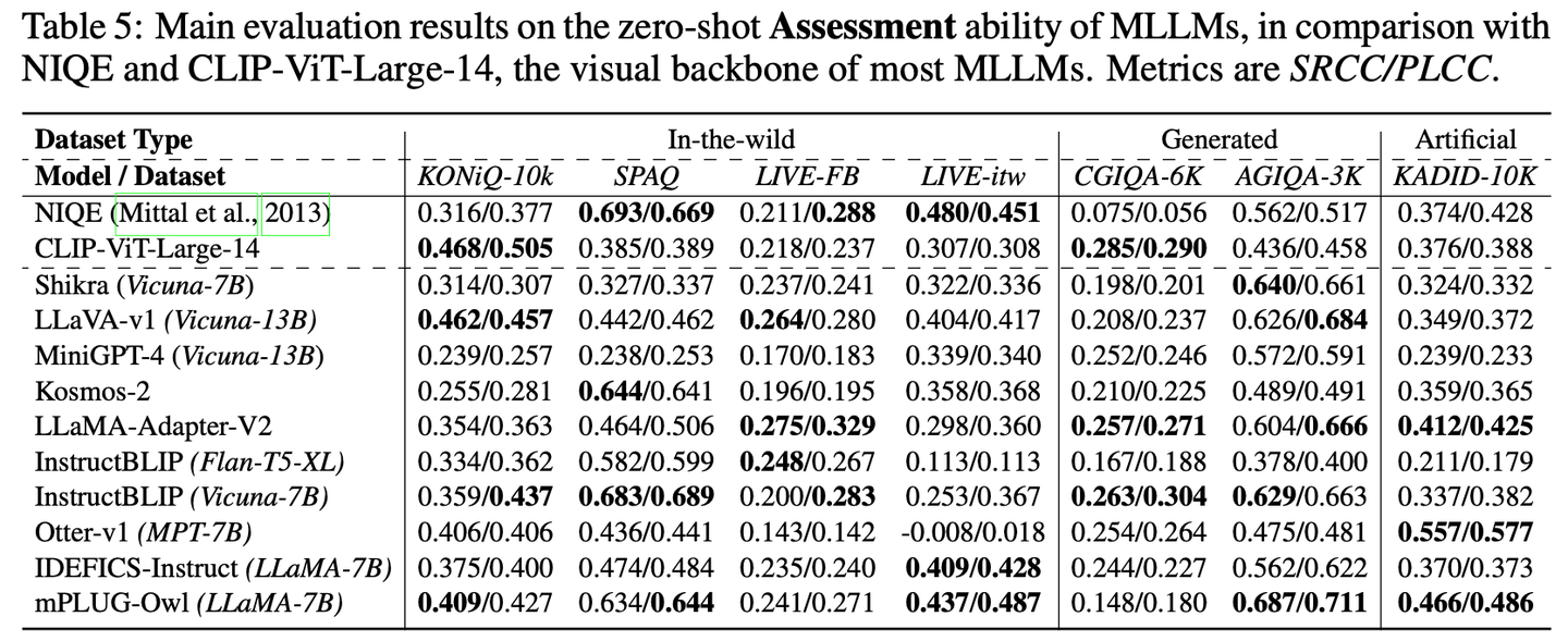 大模型如何进行图像评价：Q-Bench 和 Q-Instruct - 知乎