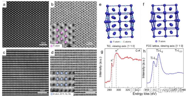 哈工大《Acta》FCC-Ti助力性能大幅度提高！ - 知乎