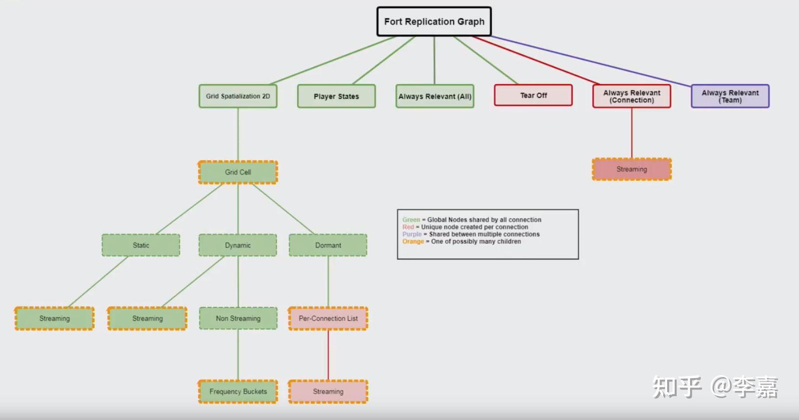 UE5 网络同步性能热点分析（NetDriver&ReplicationGraph） - 知乎
