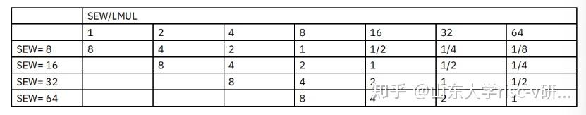 RISC-V 向量指令集研究 (一) - 知乎