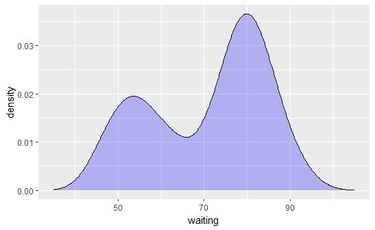 《R数据可视化手册》学习笔记6---描述数据分布 - 知乎