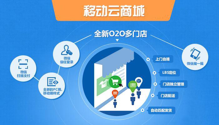 O2O商城系统现阶段主要的几大策略 - 知乎