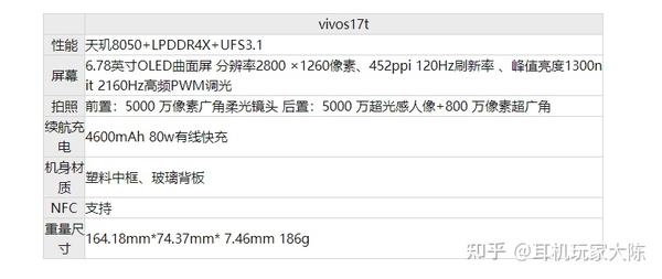 vivos17t怎么样？vivos17t多少钱？vivos17t和小米civi3、vivo s17、s17 pro、oppo reno10、荣耀90怎么选？