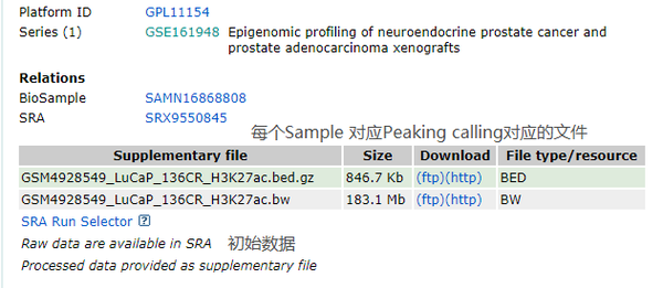 GEO（Gene Expression Omnibus）：高通量基因表达数据库 - 知乎