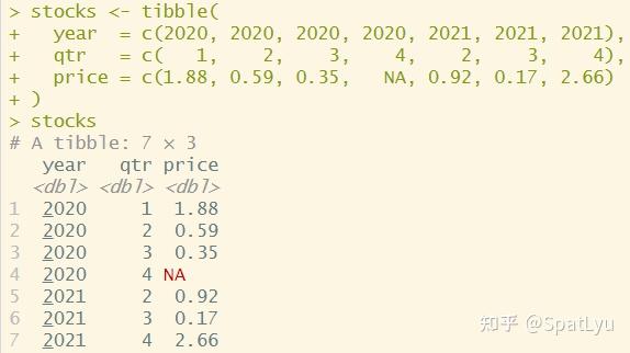 R中的NA值——基础处理篇 - 知乎