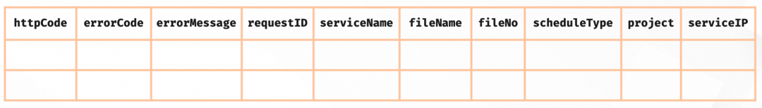 弱结构化日志 Flink SQL 怎么写？SLS SPL 来帮忙 - 知乎