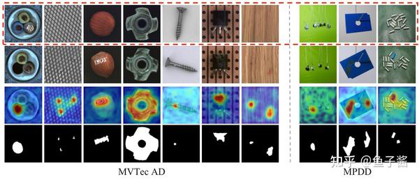 ICLR 23 | 工业视觉小样本异常检测最新网络Graphcore详解 - 知乎